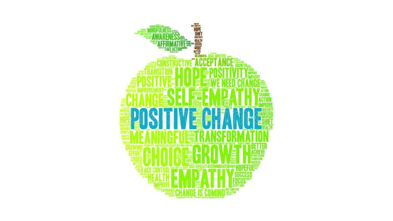 Positive Change Animated Word Cloud. Stock Footage - Video of control ...