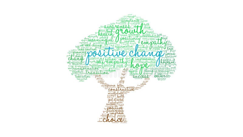 Positive Change Animated Word Cloud Stock Footage - Video of ...