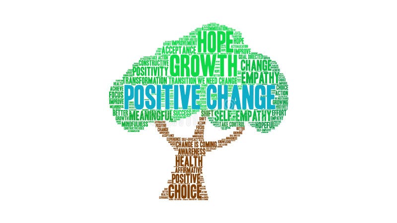 Positive Change Animated Word Cloud Stock Footage - Video of control ...