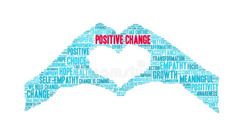 Positive Change Animated Word Cloud Stock Footage - Video of ...