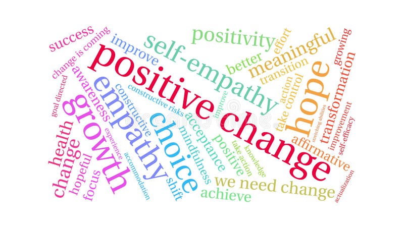 Positive Change Animated Word Cloud Stock Footage - Video of meaningful ...