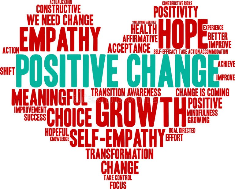 Positive Change Word Cloud stock vector. Illustration of mindfulness ...