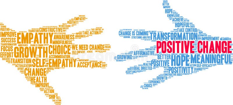 Positive Change Word Cloud Stock Illustrations – 907 Positive Change ...