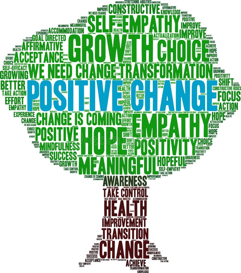 Positive Change Word Cloud Stock Illustrations – 926 Positive Change ...
