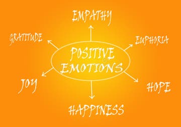 Positive Connection Stock Illustrations – 14,327 Positive Connection ...