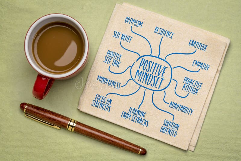 Positive Mindset - Infographics of Mind Map Sketch, Positivity and ...