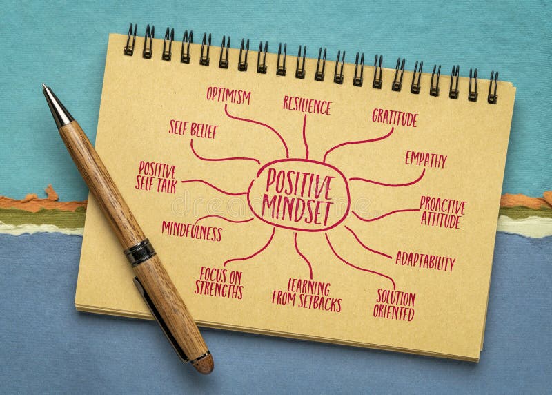 Positive Mindset - Infographics of Mind Map Sketch, Positivity and ...