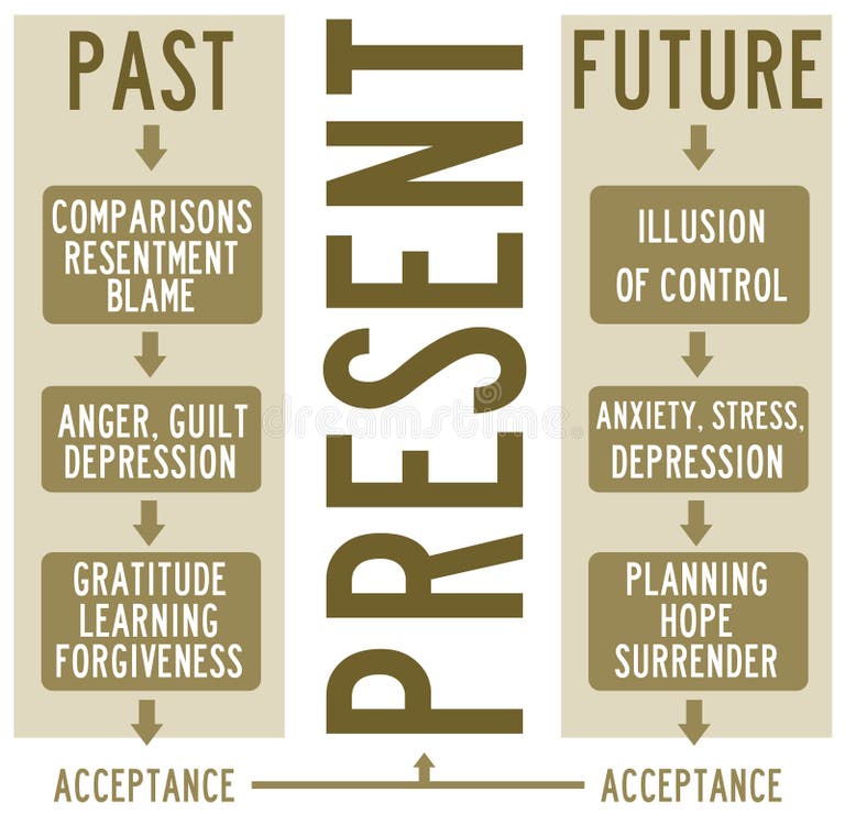 Positive Mindset Stock Illustrations – 21,178 Positive Mindset Stock ...