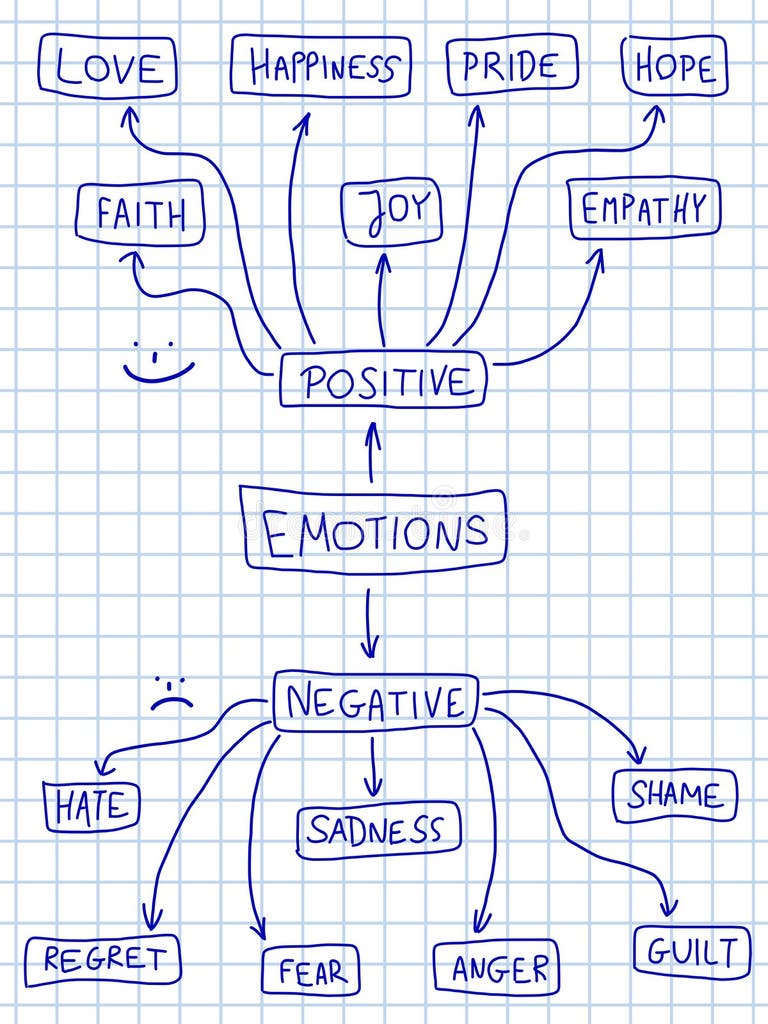 Positive Negative Emotions Stock Illustrations – 3,901 Positive ...