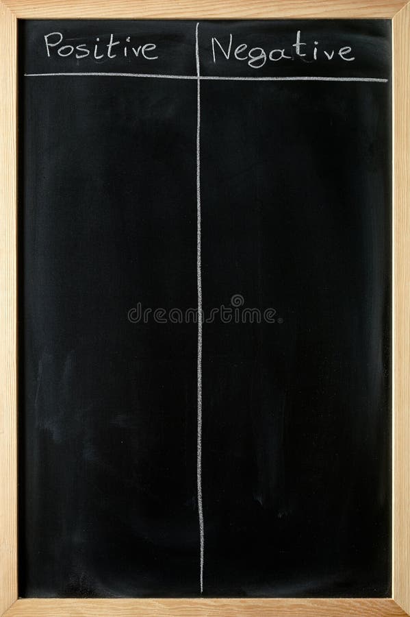 Positive and Negative is Written on a Blackboard Stock Image - Image of ...