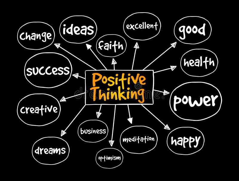 Positive Thinking Mind Map, Concept for Presentations and Reports Stock ... Positive Thinking Mind Map, Concept for Presentations and Reports Stock ...