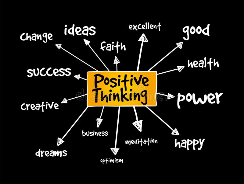 Positive Thinking Mind Map, Concept for Presentations and Reports Stock ...