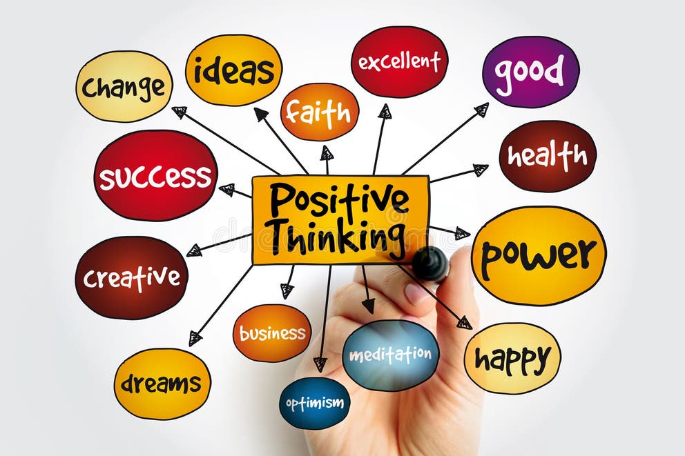 Positive Thinking Mind Map, Concept for Presentations and Reports Stock Photo - Image of chart ...