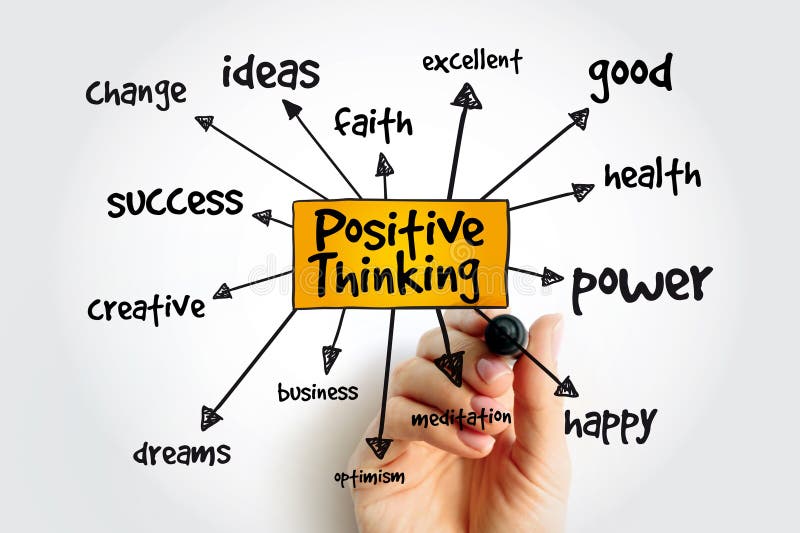 Positive Thinking Mind Map, Concept for Presentations and Reports Stock ...