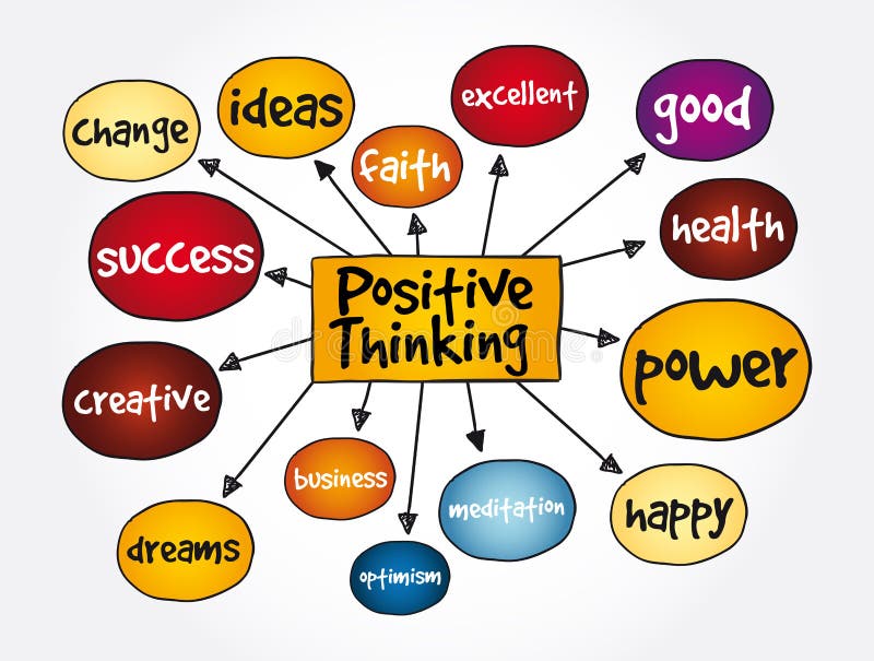 Positive Thinking Mind Map, Concept for Presentations and Reports Stock ... Positive Thinking Mind Map, Concept for Presentations and Reports Stock ...