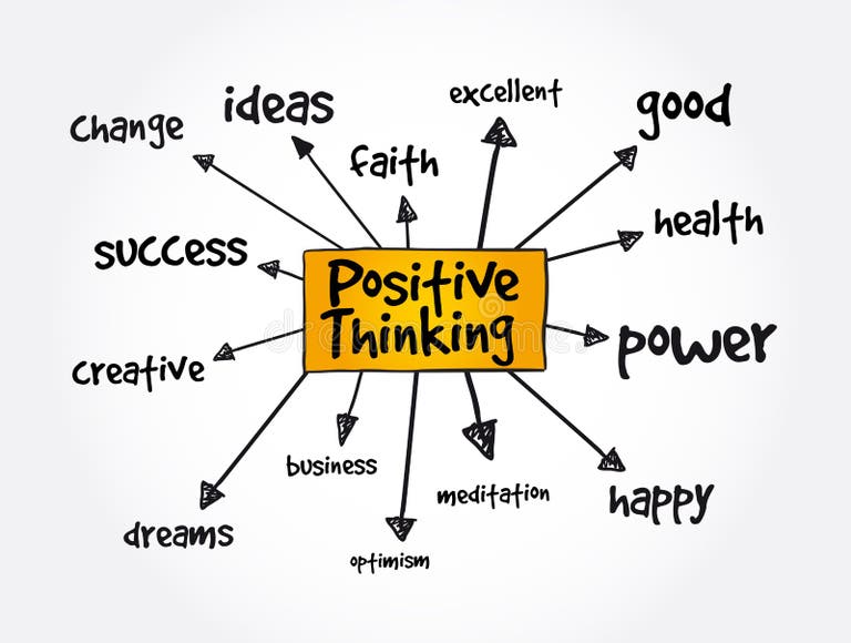 Positive Thinking Mind Map, Concept for Presentations and Reports Stock ...