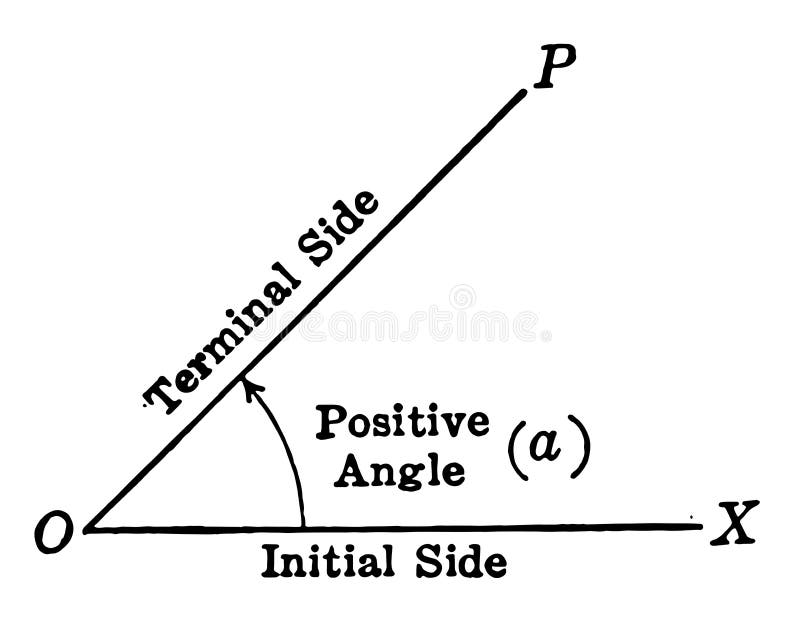 Positive Trigonometric Angle. Vintage Illustration Stock Vector ...