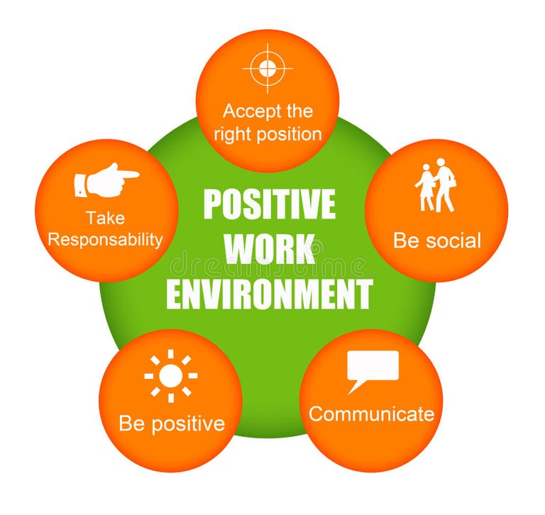 Work Environment Stock Illustrations – 55,278 Work Environment Stock ...