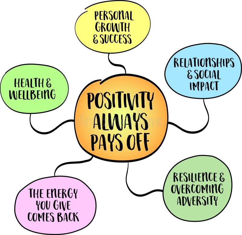 Positivity always Pays Off, a Powerful Theme that Highlights the Long ...