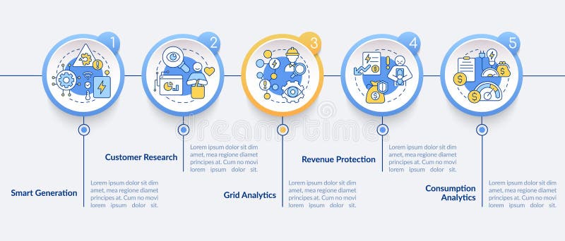 Possibilities of Smart Grid Circle Infographic Template Stock Vector ...