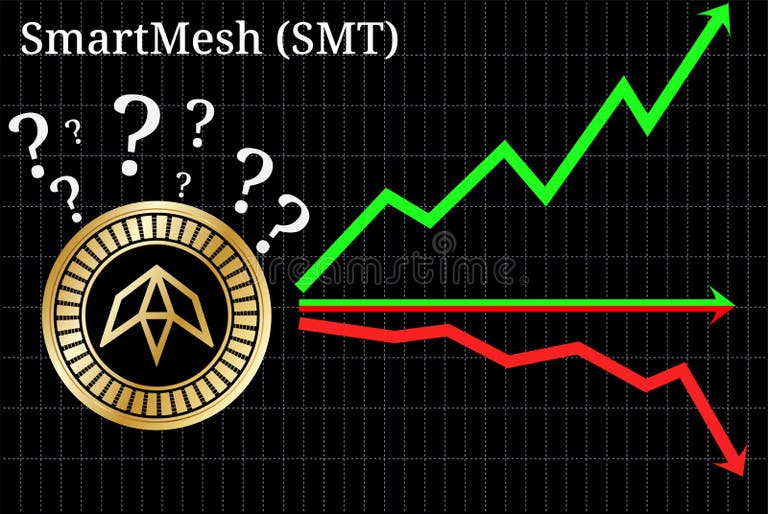 Possible Graphs of Forecast SmartMesh SMT - Up, Down or Horizontally ...