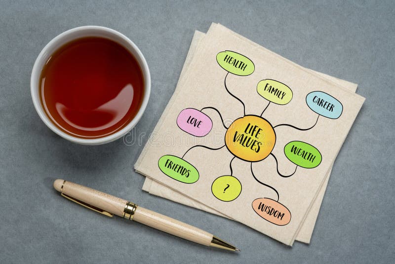 Possible Life Values - Career, Family, Wealth, Love, Friends, Health ... Possible Life Values - Career, Family, Wealth, Love, Friends, Health ...