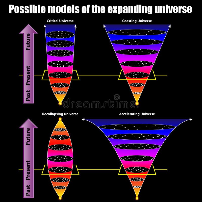 Possible Models of the Expanding Universe Stock Vector - Illustration ...