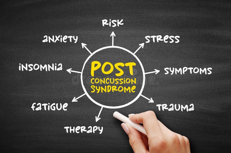Post-concussion Syndrome - Set of Symptoms that May Continue for Weeks ...