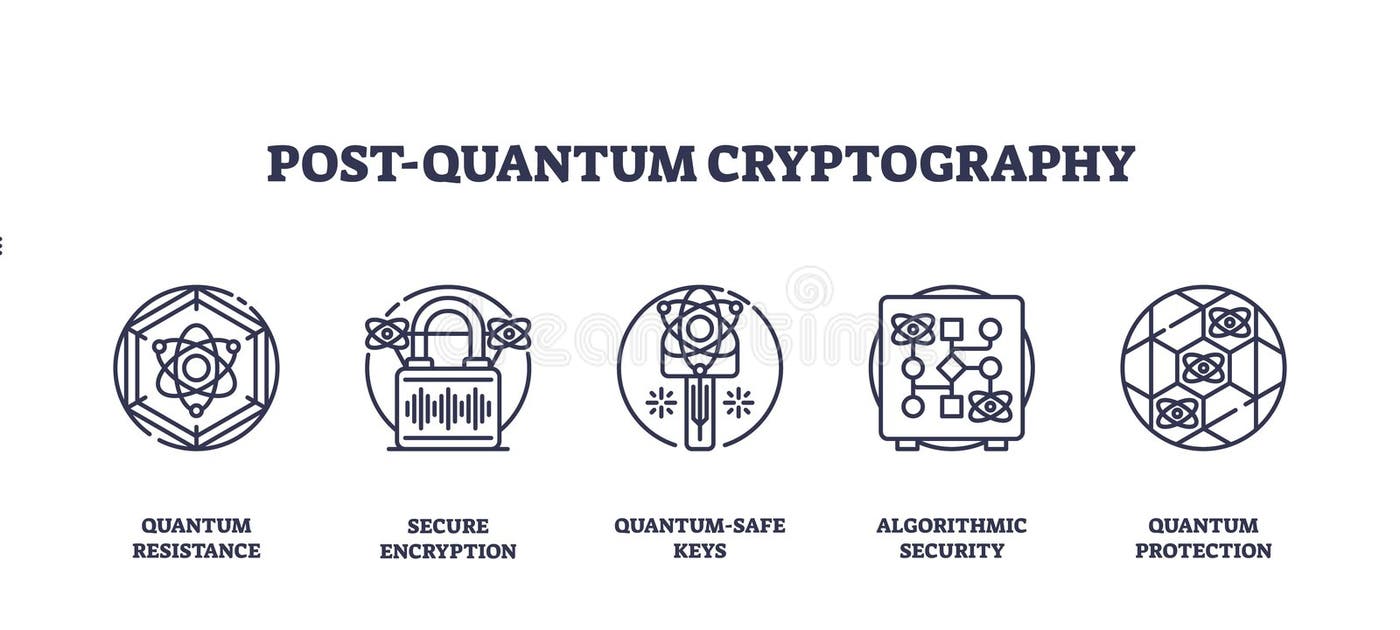 Quantum Cryptography Icons Stock Illustrations – 160 Quantum ...