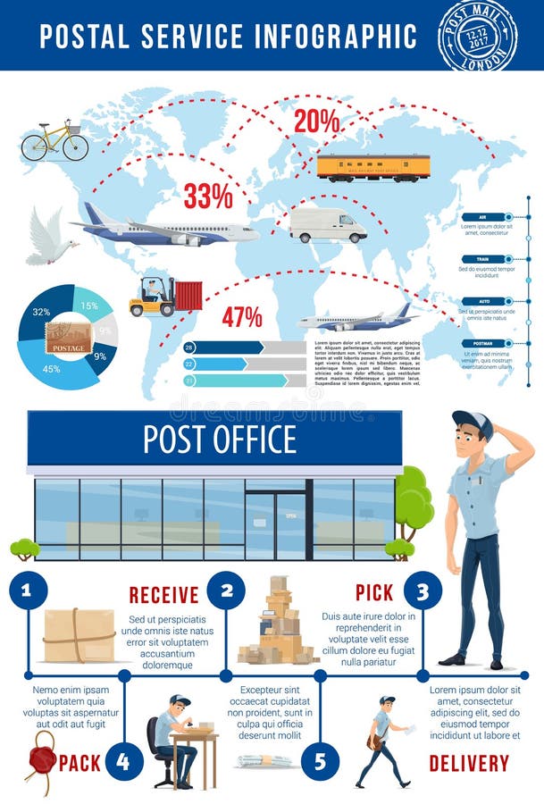 Postal Office Infographics, Parcel Delivery Scheme Stock Illustration ...