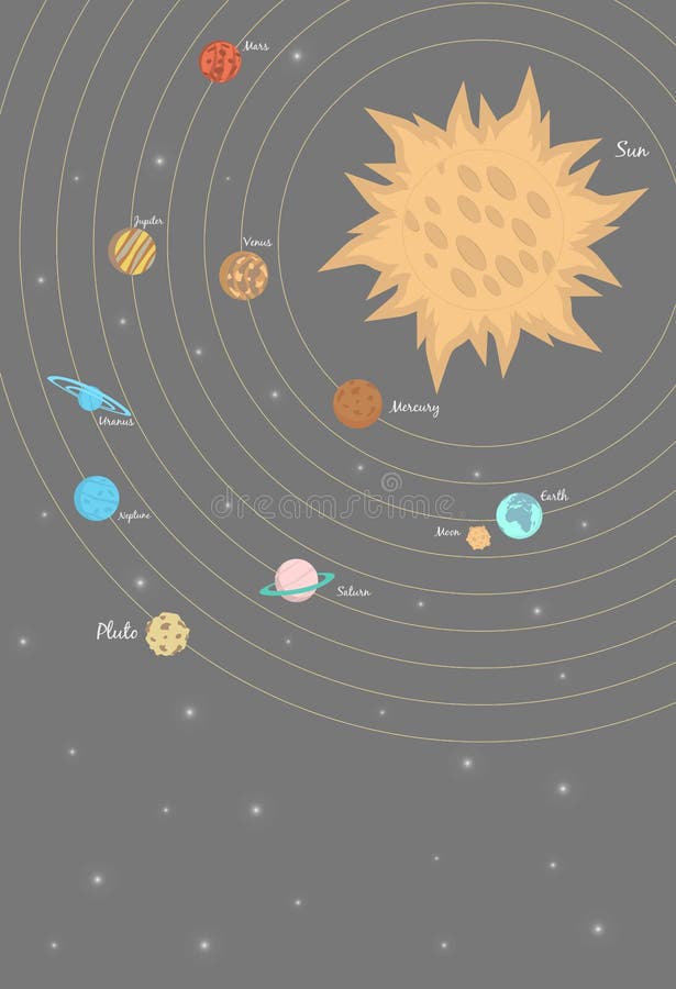 Postcard Solar System. Poster about the Universe. Colorful Vector ...