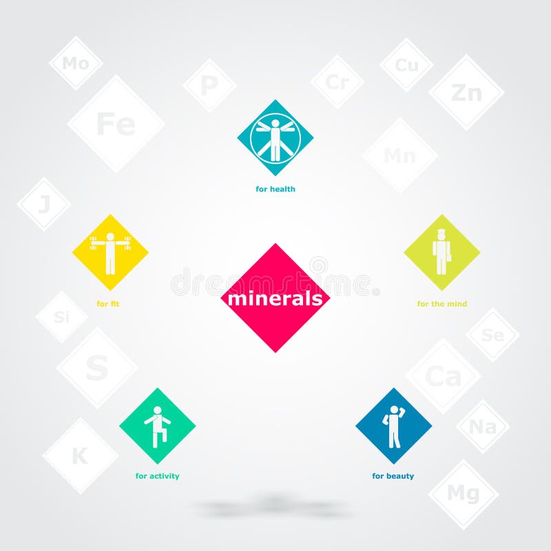 Poster of the Basic Minerals for Human Stock Illustration ...