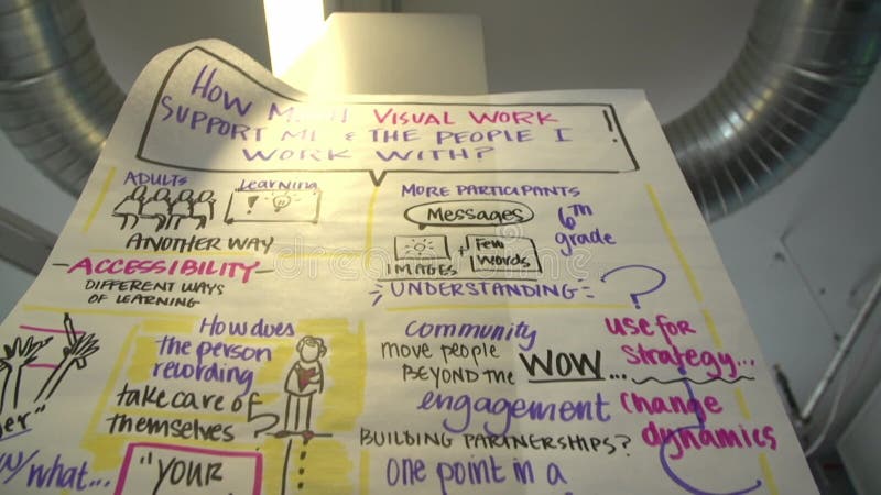 Poster with an Inscription: How Might Visual Work Support Me and the ...