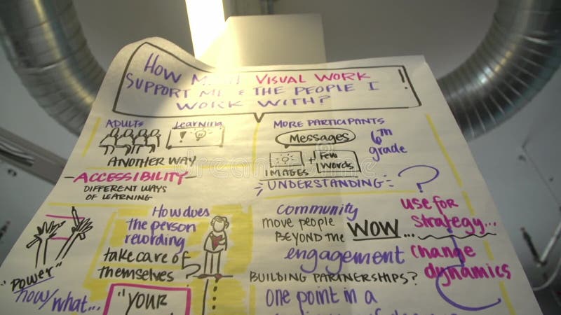 Poster with an Inscription: How Might Visual Work Support Me and the ...