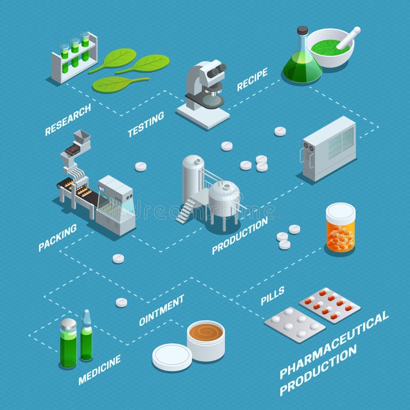 Pharmaceutical Stock Illustrations – 198,533 Pharmaceutical Stock ...