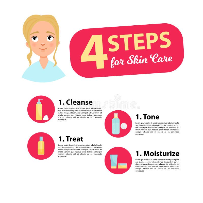 Skin infographic stock vector. Illustration of cute - 122796560