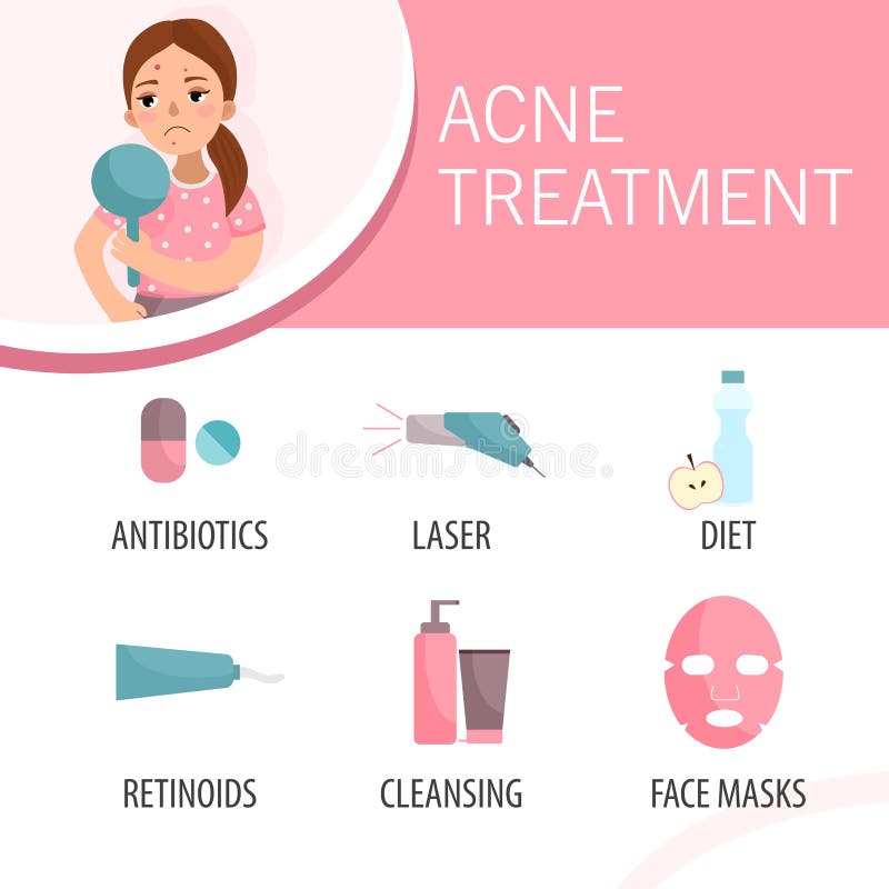 Acne infographics. stock vector. Illustration of hygiene - 122414010