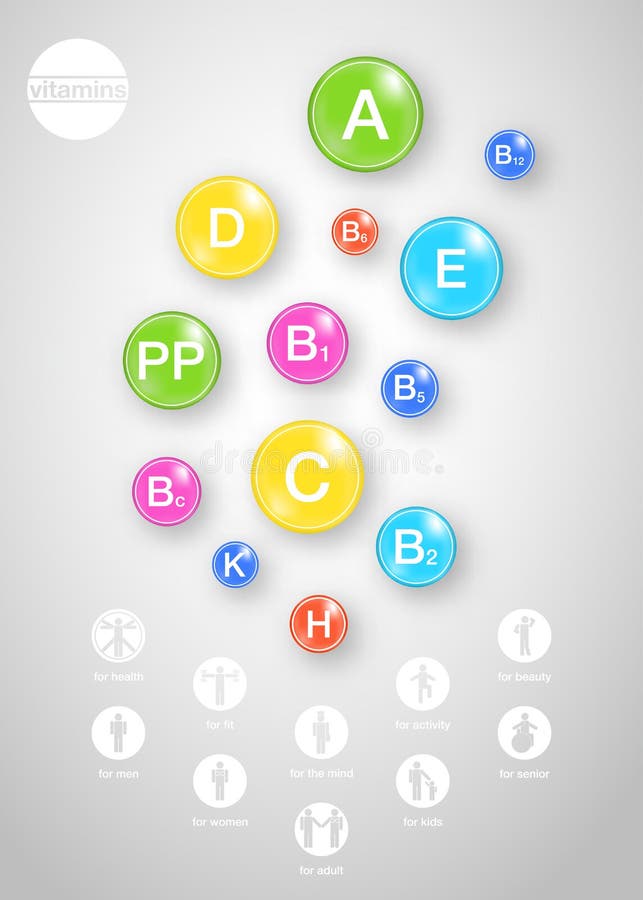 Poster of the Vitamins for Human Stock Illustration - Illustration of ...