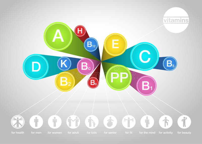 Poster of the Vitamins for Human Stock Illustration - Illustration of ...