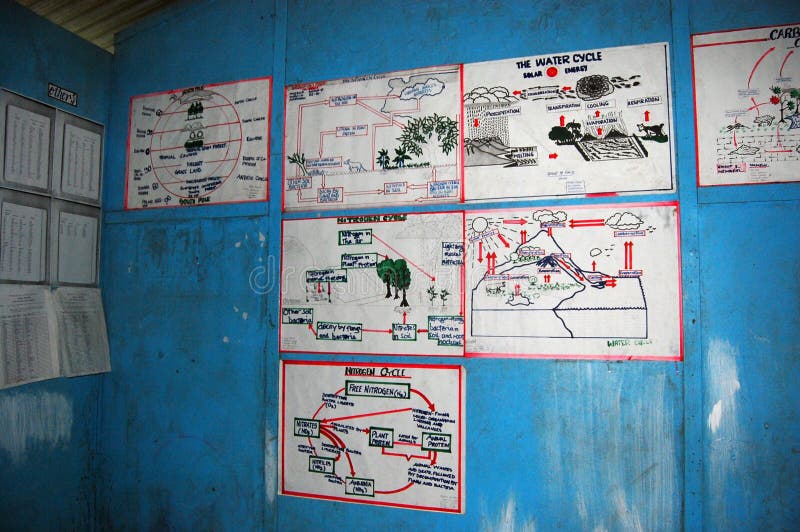 Posters at School Classroom Wall Stock Photo - Image of lesson ...
