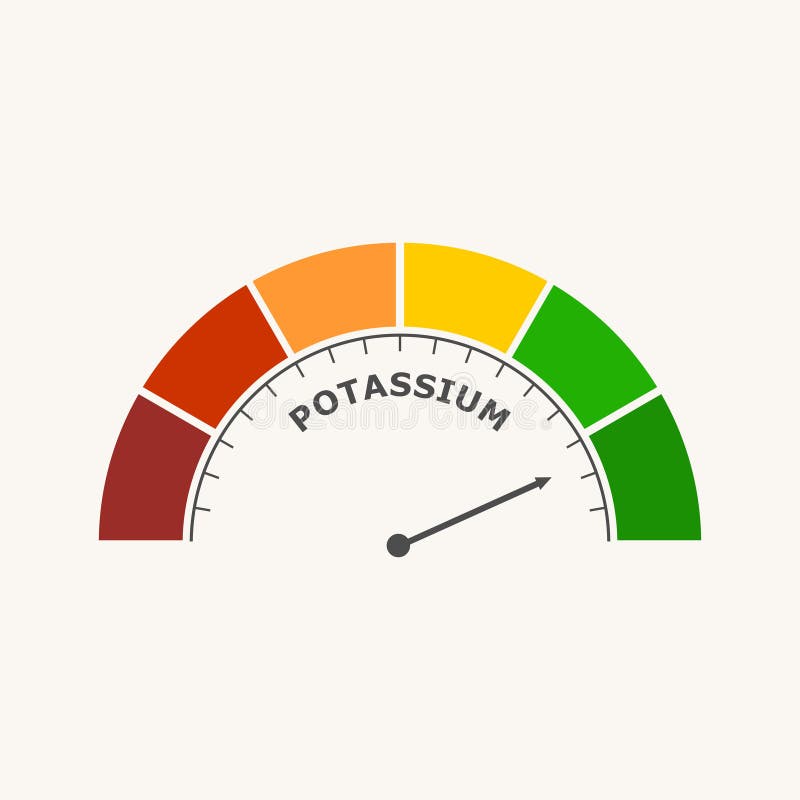 Potassium Level Stock Illustrations – 55 Potassium Level Stock ...