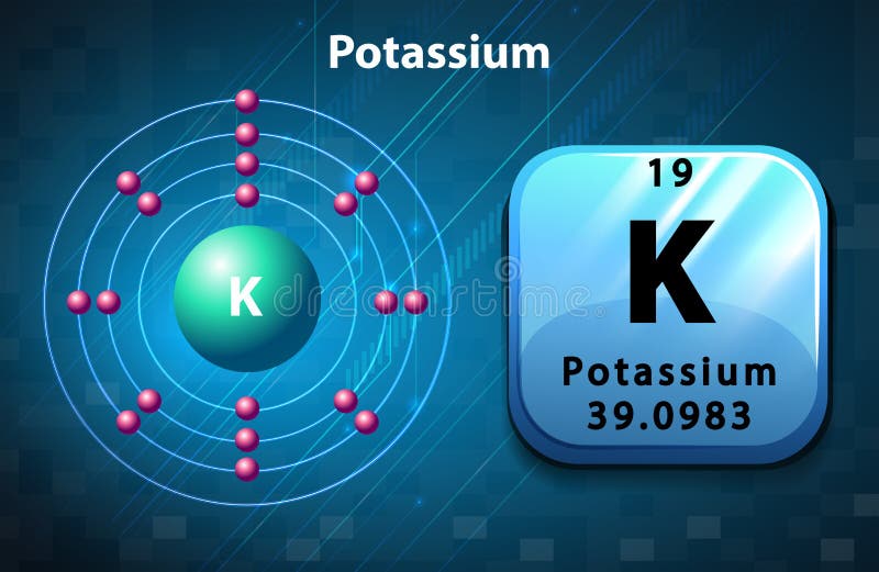 Potassium Symbol and Atom Diagram Potassium Stock Vector - Illustration ...