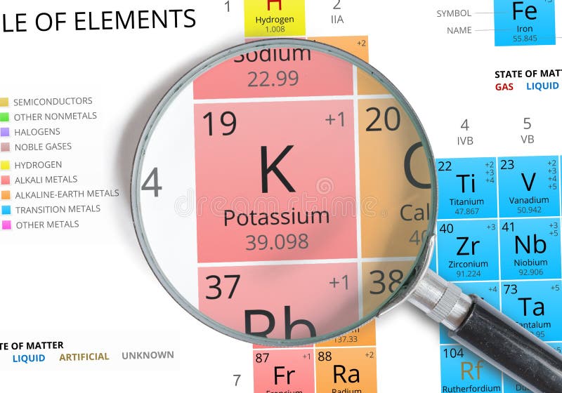 Potassium Symbol - K. Element of the Periodic Table Zoomed Stock ...