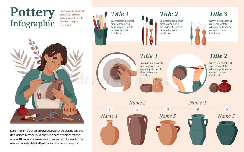 Pottery Infographics Stock Illustrations – 115 Pottery Infographics ...