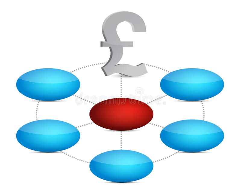 Pound color diagram stock illustration. Illustration of abstract - 27683494
