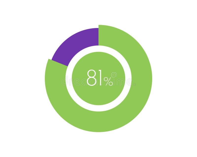81% Pourcentage, Diagramme De Cercle De 81 Pourcentage Infographic ...