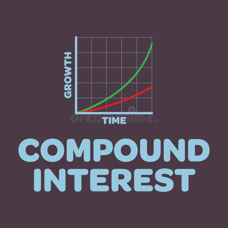 Power of Compound Interest stock vector. Illustration of compound ... Power of Compound Interest stock vector. Illustration of compound ...