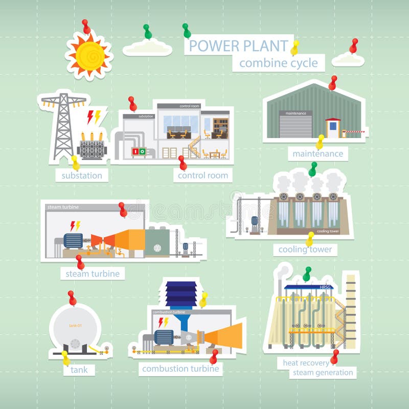 Power plant stock vector. Illustration of power, steam - 69975673