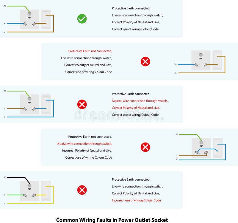 Common Wiring Faults in Electrical Power Socket Stock Vector ...