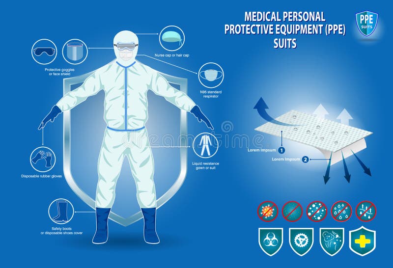 Set of Medical Personal Protective Equipment or Medical Suit Cloting or ...